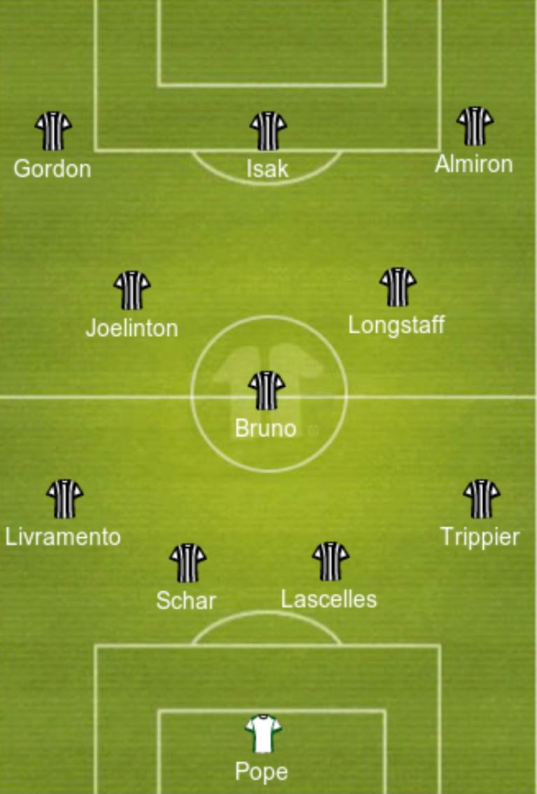 Predicted Newcastle United lineup vs Paris Saint-Germain | FootballTalk.org